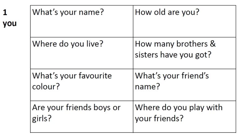 Cambridge Starters – Week 9 – Speaking Part 4 - Elegant English